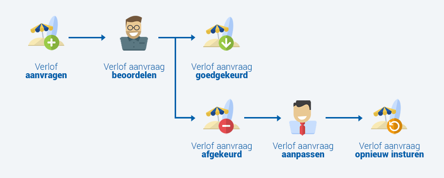 Laat workflows je processen automatiseren in 5 stappen Laat workflows je processen automatiseren in 5 stappen